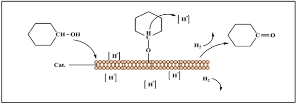 Alcohols Dehydrogenation - SUNCHEM